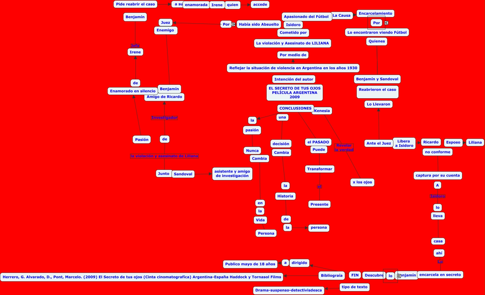 EL SECRETO DE TUS OJOS.cmap